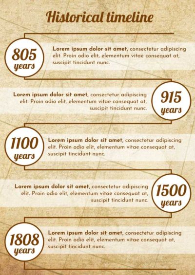 Free Historical Timeline Template For Google Docs