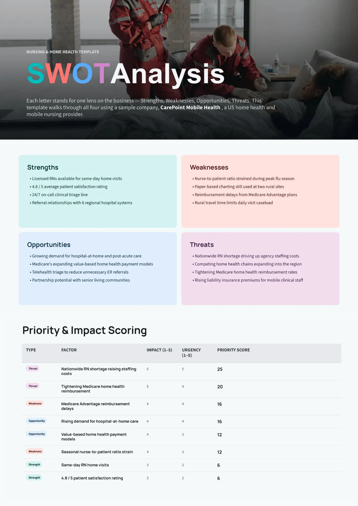 Nursing SWOT Analysis Template – Free Google Slides Template - NEW!